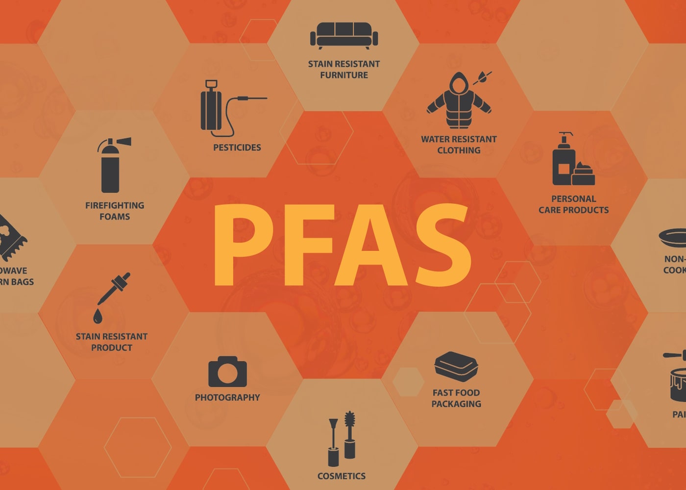 Managing PFAS Risks Under Increasingly Stringent Regulations